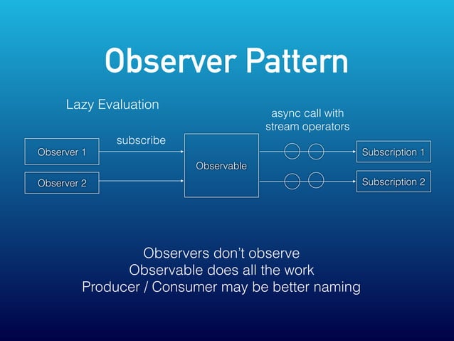 Reactive programming in PHP | PPT