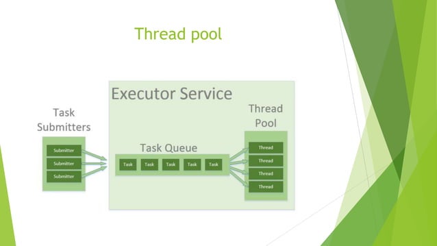 Reactive Programming Pptx Programming Languages Computing