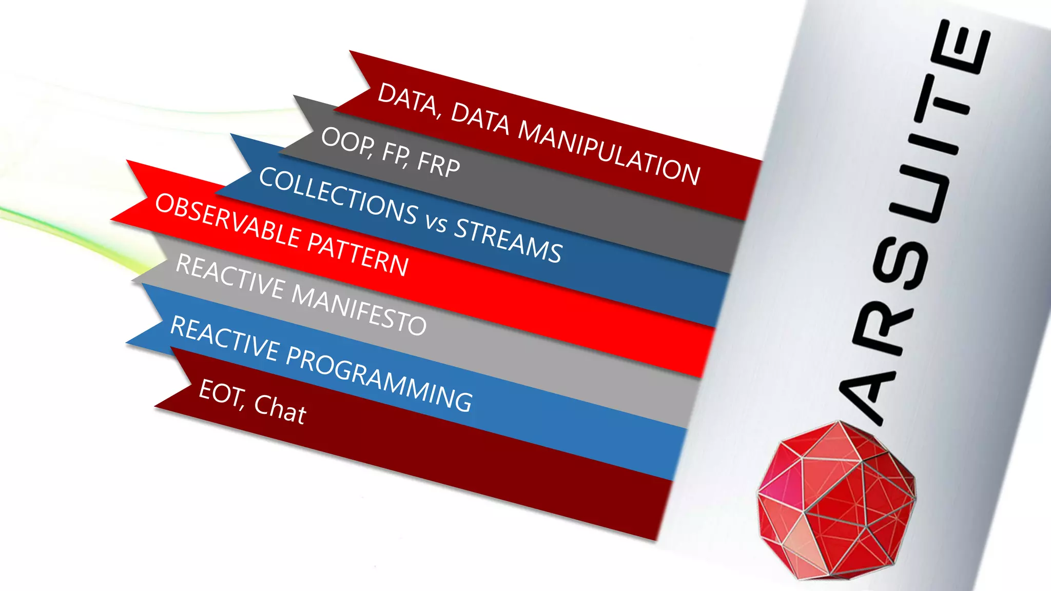 Reactive programming | PDF