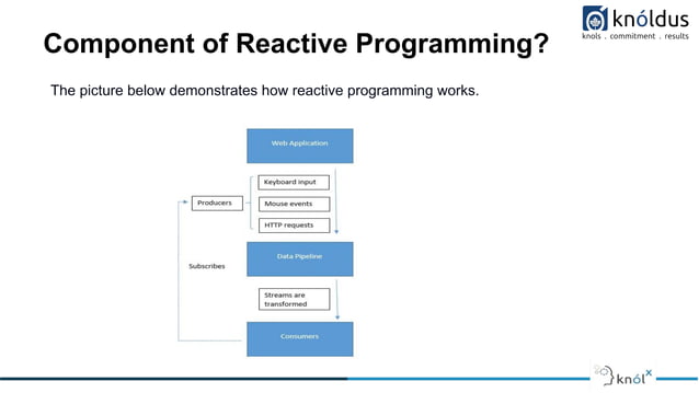 Reactive Programming | PPT