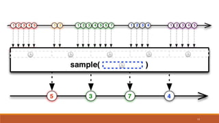 Reactive Programming in Android | PPT