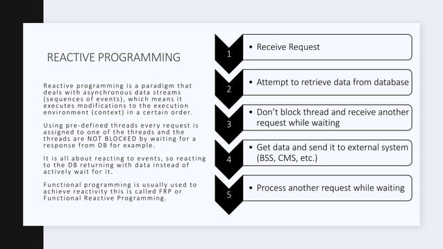Reactive programming intro | PPTX | Programming Languages | Computing