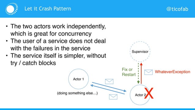 Reactive Programming Or Reactive Systems Spoiler Both Ppt