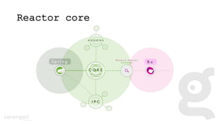 Reactive programming u Javi_eng_final.pptx