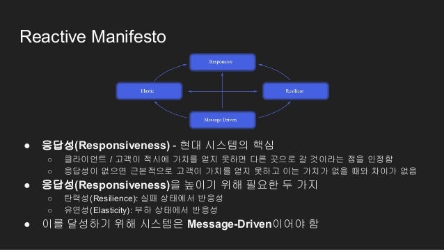 Reactive Programming Vs Reactive Systems