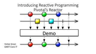 Reactive programming with Pivotal's reactor | PPT
