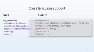 Reactive programming with Pivotal's reactor | PDF