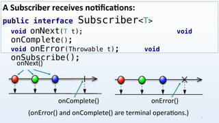 Reactive programming with Pivotal's reactor | PDF