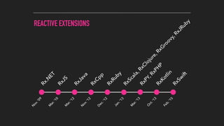Reactive Programming with RxSwift | PPT
