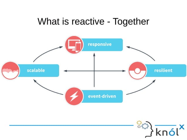 Reactive programming with scala and akka | PPT | Free Download