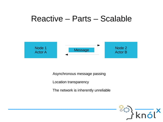 Reactive programming with scala and akka | PPT | Free Download