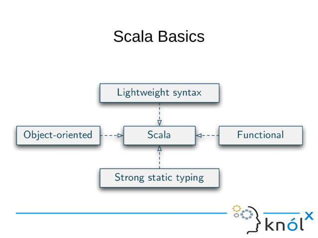 Reactive programming with scala and akka | PPT