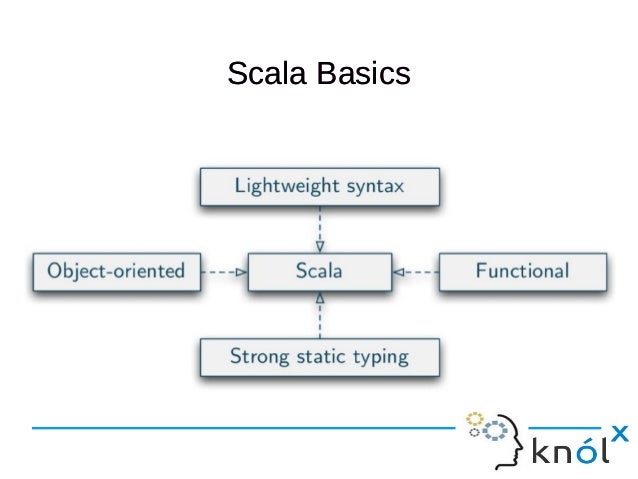 Reactive programming with scala and akka Reactive programming with scala and akka