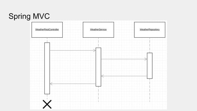 Reactive Programming With Spring Ppt