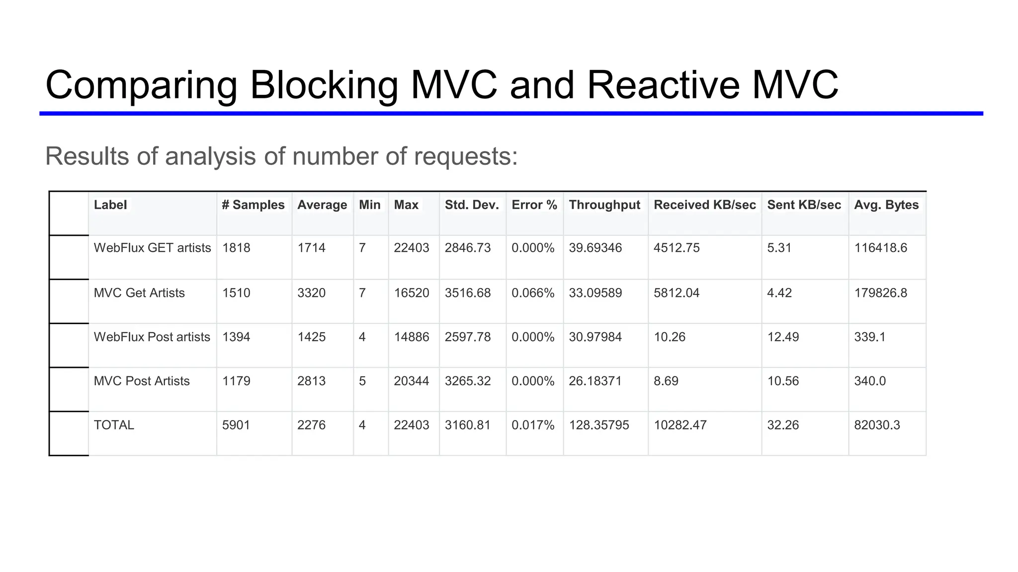 Reactive programming with Spring Webflux.pptx