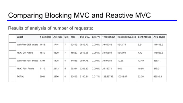 Reactive programming with Spring Webflux.pptx