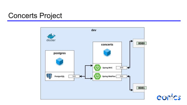 Reactive programming with Spring Webflux.pptx