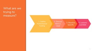 Reactive Performance Testing | PPT