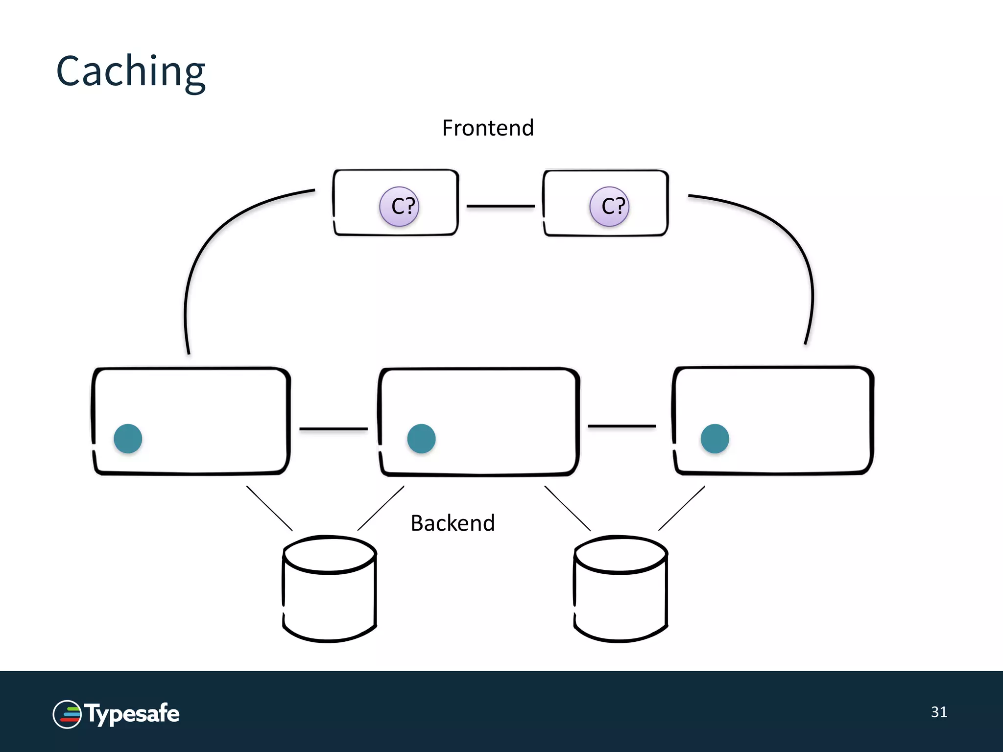 Reactive reference architecture | PPT