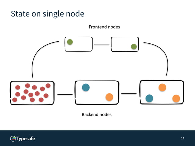 Reactive Reference Architecture Ppt