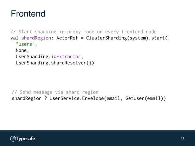 Reactive Reference Architecture Ppt