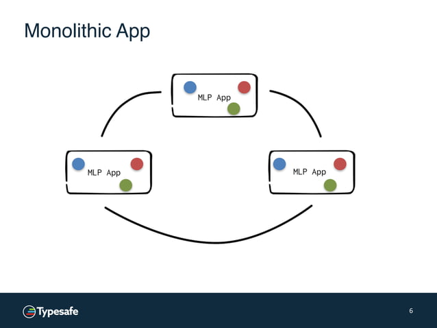 Reactive Reference Architecture Ppt
