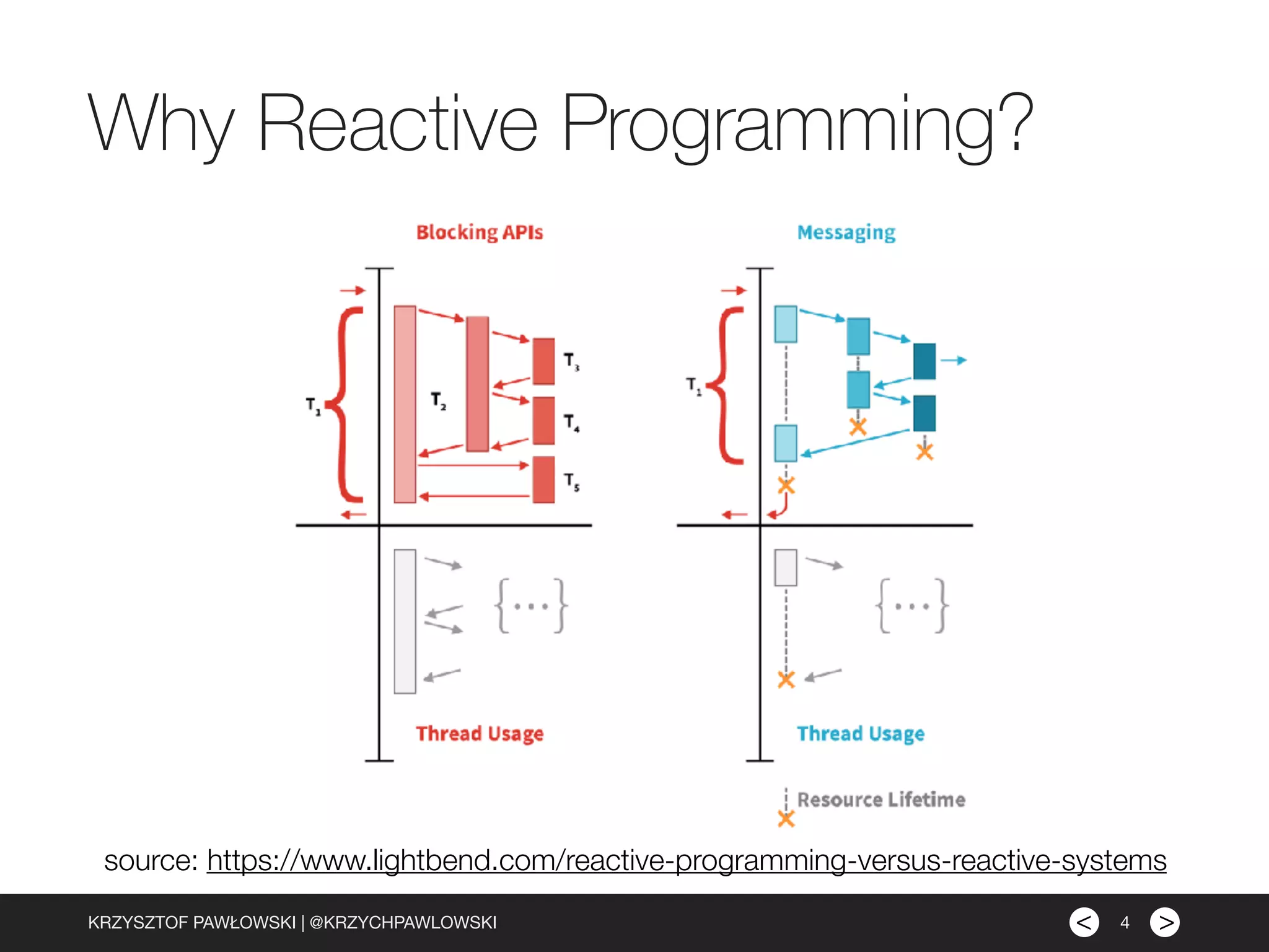 Reactive streams | PPT