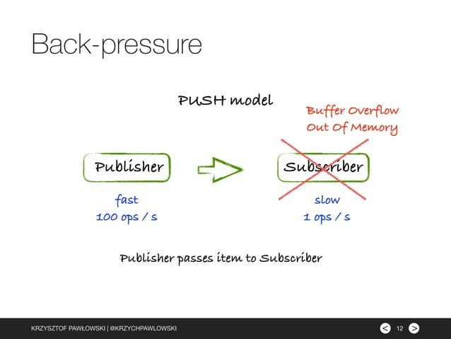 Reactive streams | PPT