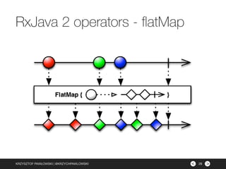Reactive streams | PPT