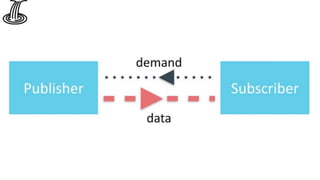 Reactive Streams and RabbitMQ | PPTX | Computing | Technology & Computing