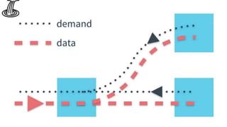 Reactive Streams and RabbitMQ | PPTX | Computing | Technology & Computing