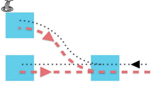 Reactive Streams and RabbitMQ | PPTX | Computing | Technology & Computing