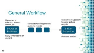 Reactive Streams | PPT