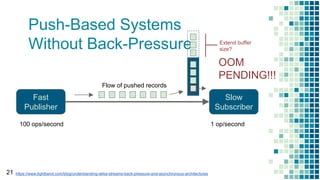 Reactive Streams | PPT
