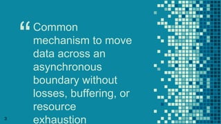 Reactive Streams | PPT