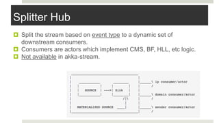 [ScalaByTheBay2016] Implement a scalable statistical aggregation system using Akka | PPT