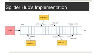 [ScalaByTheBay2016] Implement a scalable statistical aggregation system using Akka | PPT