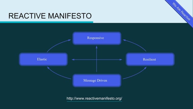 Reactive Systems | PPT