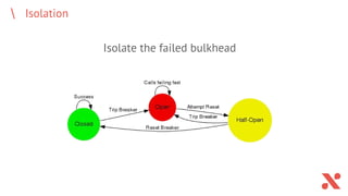 Reactive systems | PDF | Computer Software and Applications | Computing