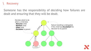 Reactive systems | PDF | Computer Software and Applications | Computing