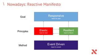 Reactive systems | PDF | Computer Software and Applications | Computing