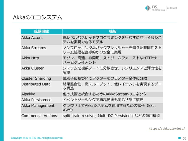 リアクティブシステムとAkka | PPT