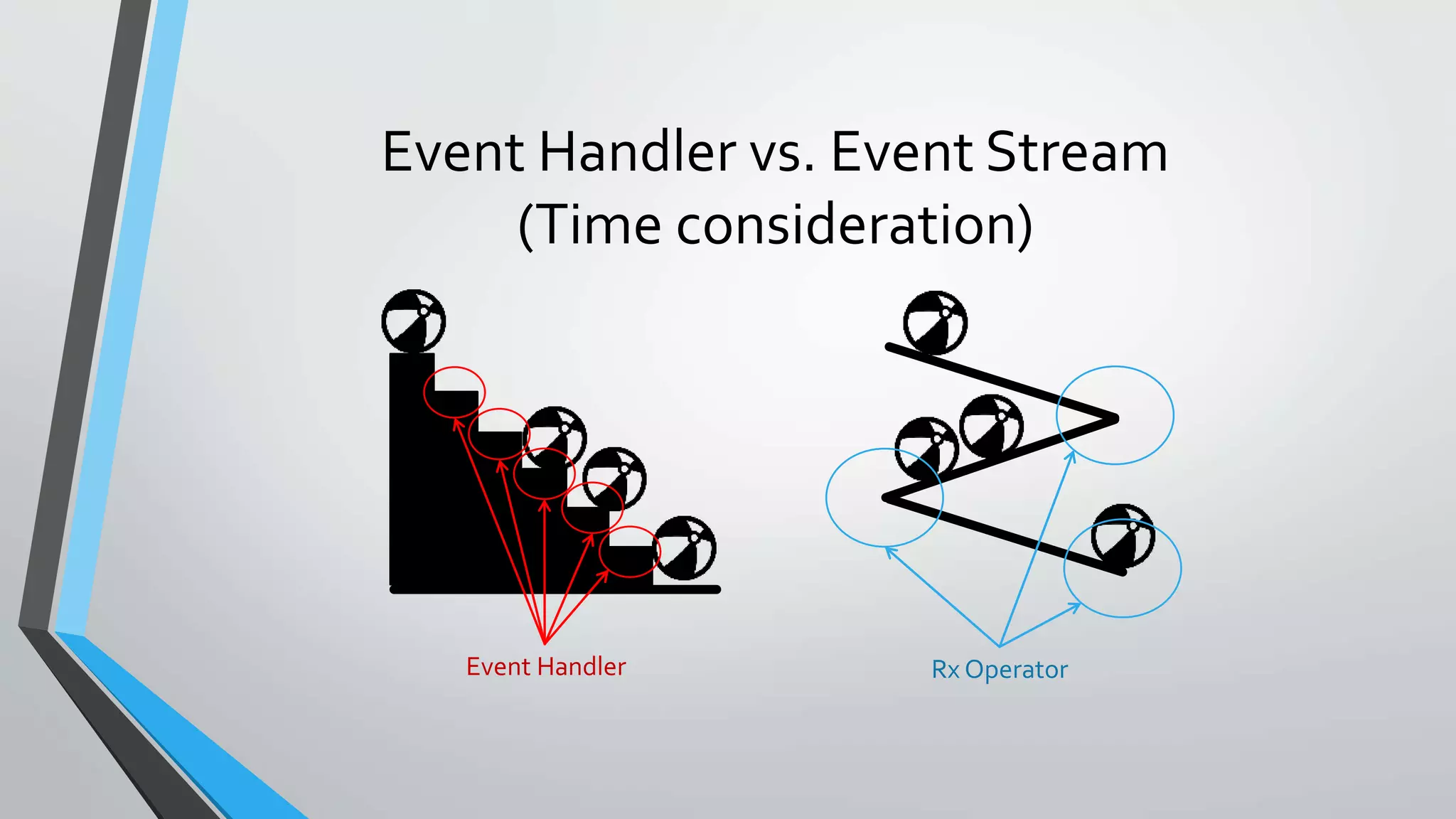 Reactiveui Xamarinforms Ppt