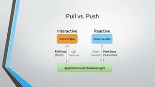 ReactiveUI Xamarin.Forms | PPT
