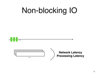 Reactive Web 101: WebFlux, WebClient, and Reactor Netty | PDF