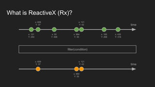 Reactive x | PPT
