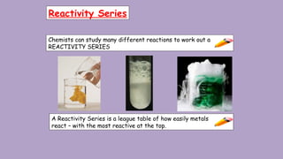 REACTIVITY-OF-METALS-for-upload Science8 | PPTX