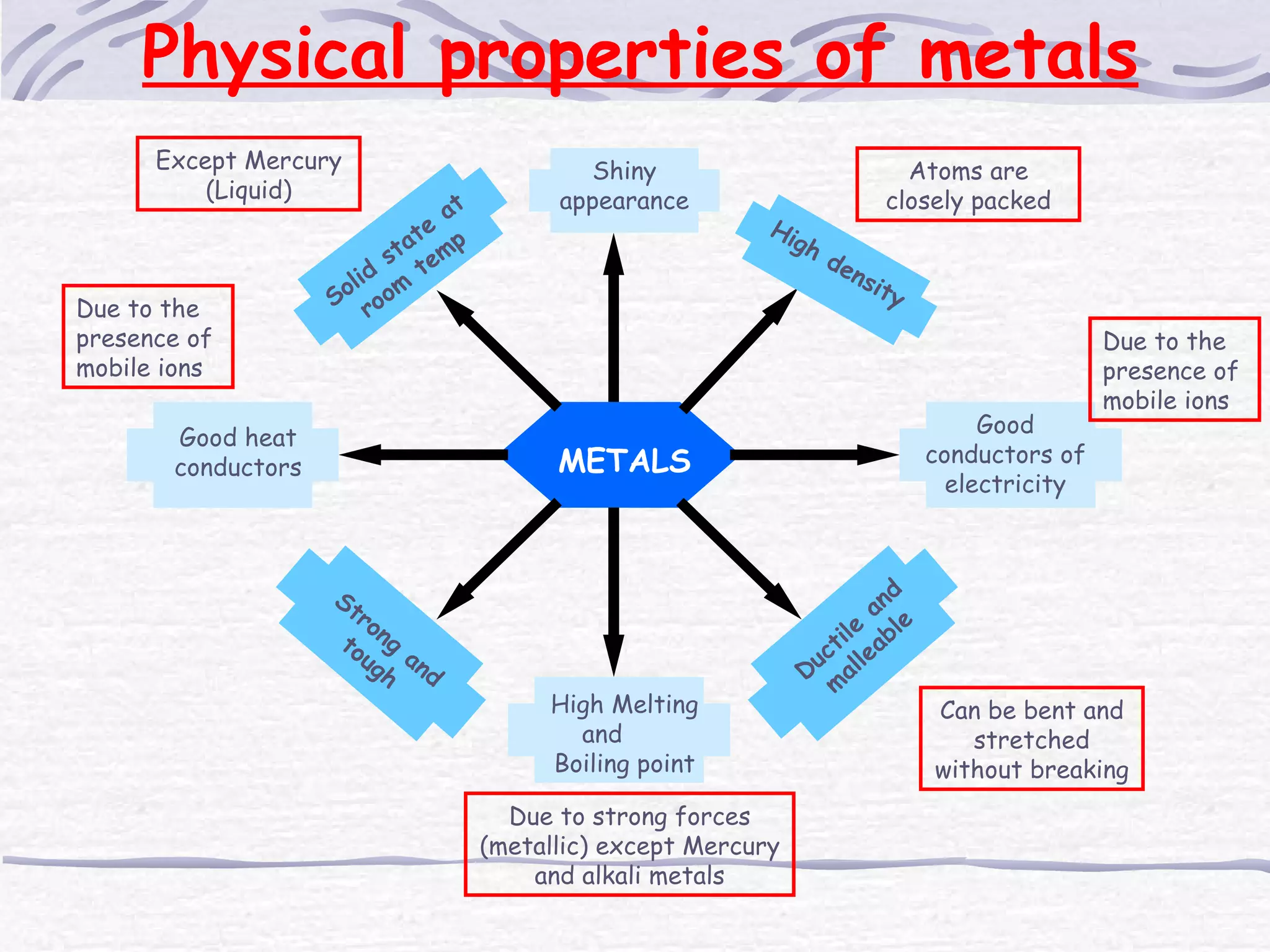 Metals - Reactivity Series | PPT
