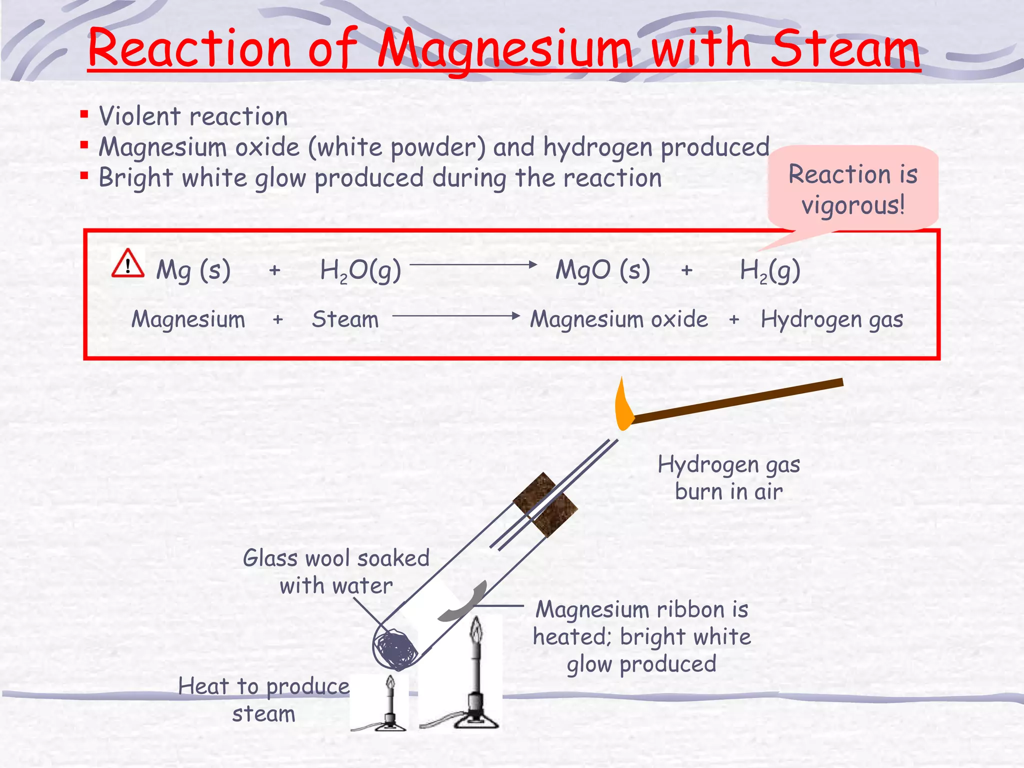 Metals - Reactivity Series | PPT