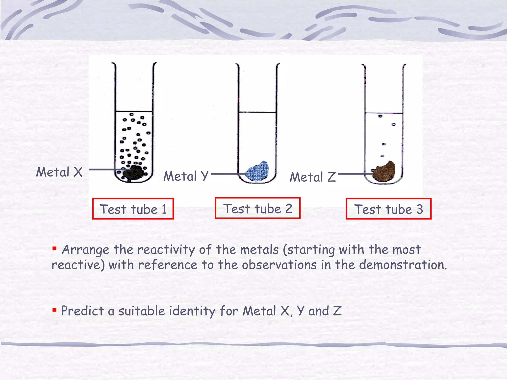 Metals - Reactivity Series | PPT